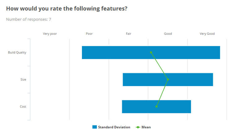 Chart Types