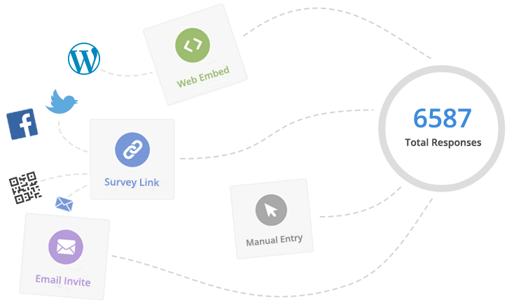 Collect Online Survey Responses Wherever You Want